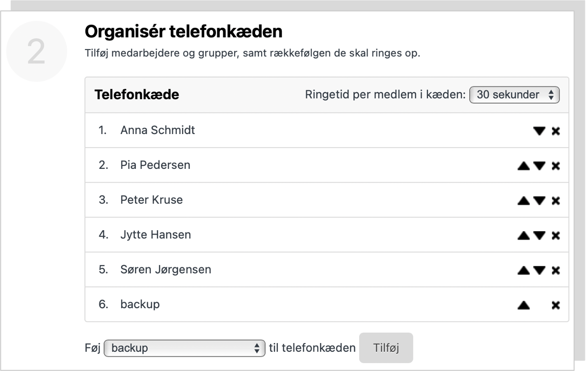 Hvordan laver jeg en telefonkæde? Prioriteret rækkefølge.